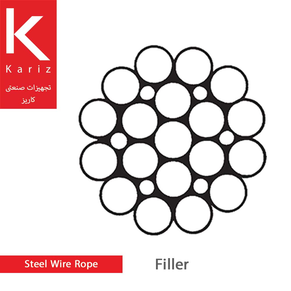 طناب فولادی (سیم بکسل) فیلر Filler - تجهیزات صنعتی کاریز