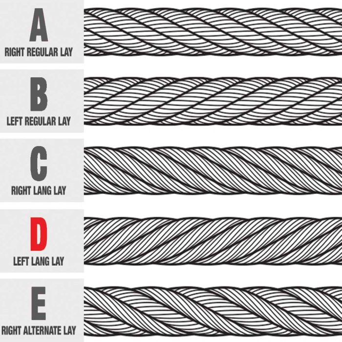 تجهیزات صنعتی و باربرداری کاریز | سیم بکسل Steel Wire Rope